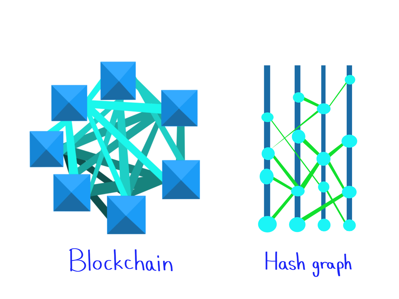 Introducing the Hash Improvement Proposal | by Pablo Peillard | Hashing ...