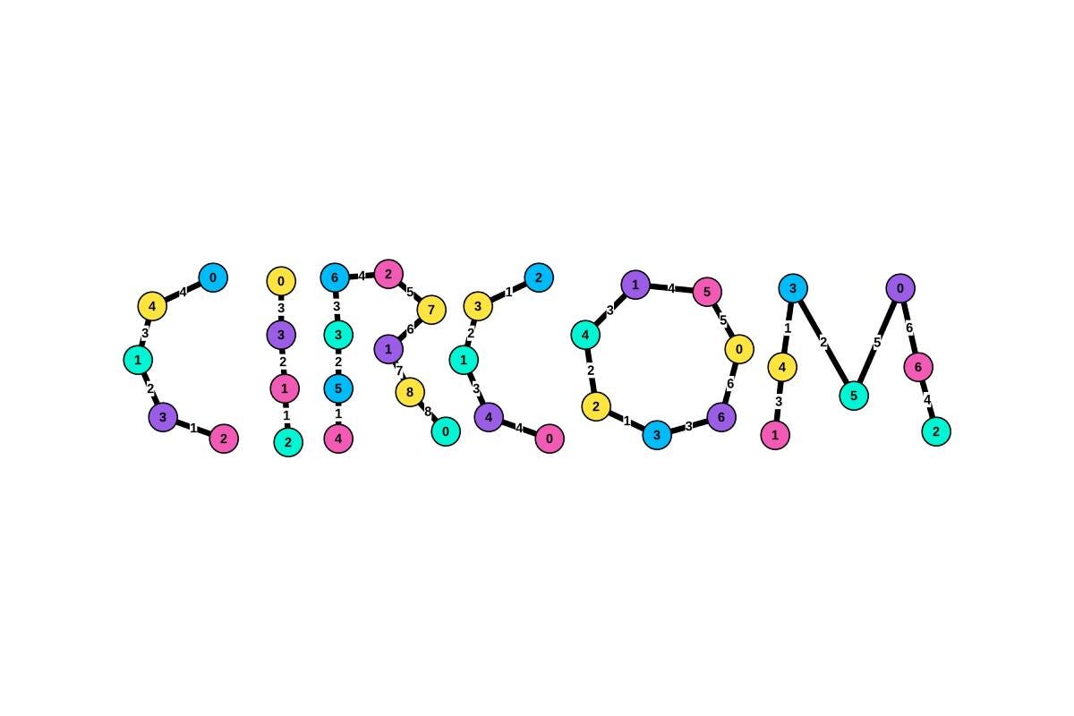 Symmetric Encryption In Circom In This Article I Will Explain How To… By Rubydusa Medium
