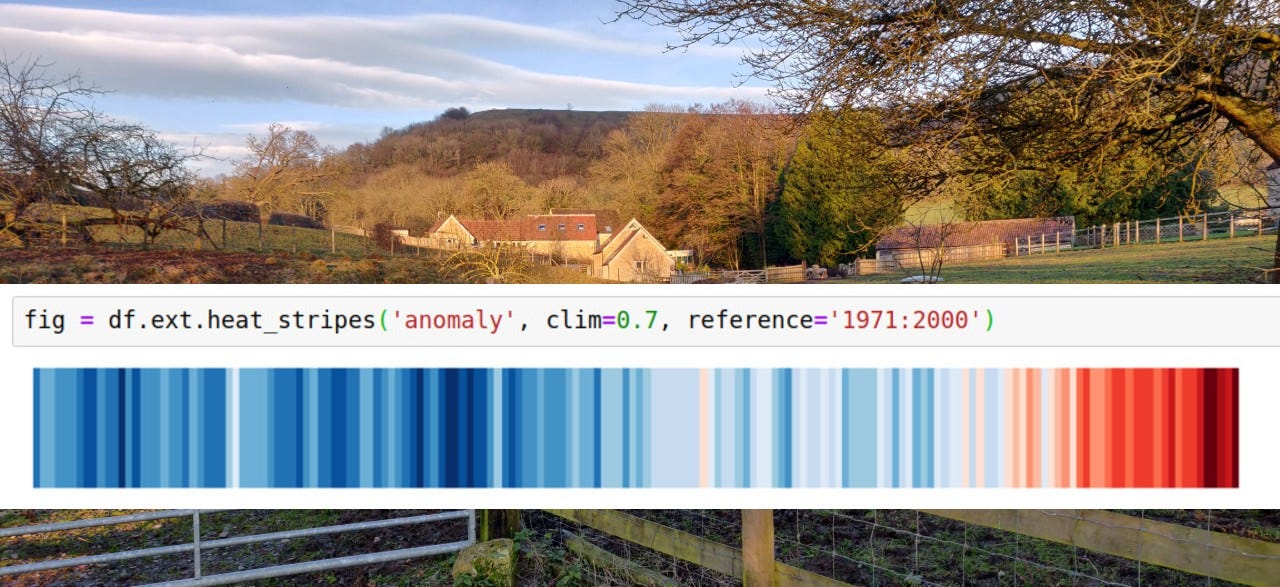 Creating Matplotlib Heat Stripe maps With Pandex | by Chris Shaw | Pandex Journal | Medium