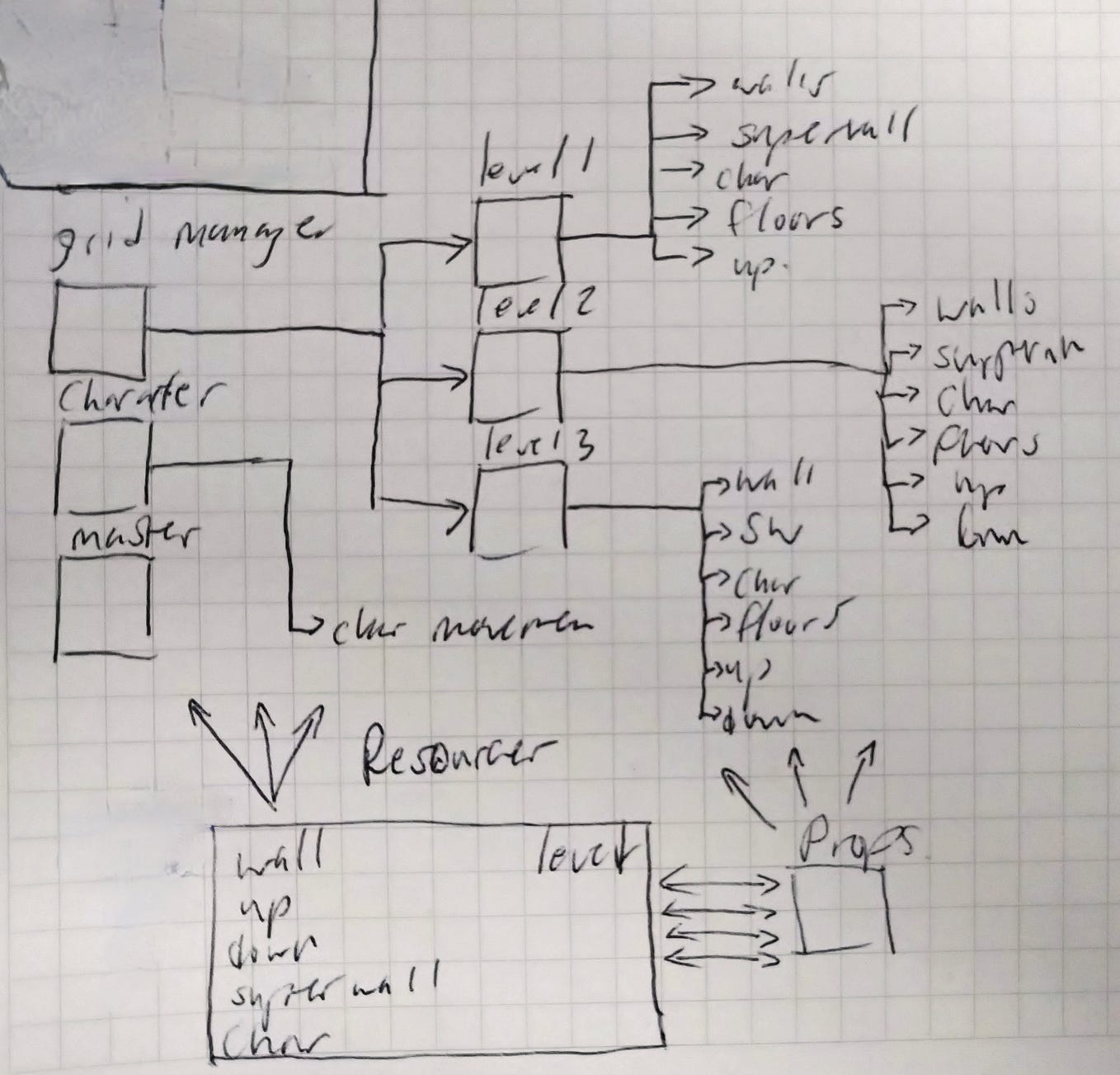 Make A Grid Based Game With Unity Dev Log Day 8 By Taylor Coon Dev