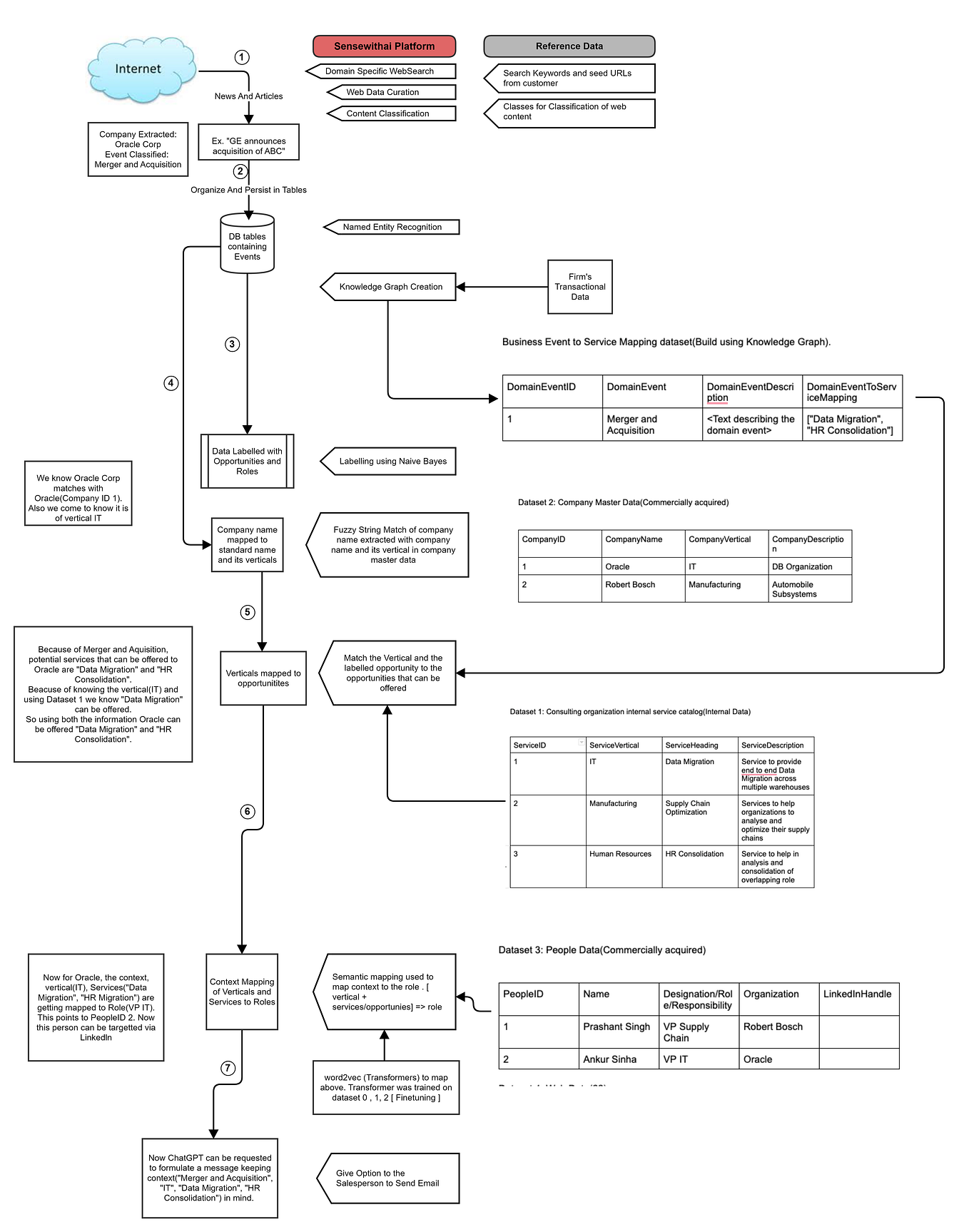 3 Reasons Why Data Analysts Can Really Benefit From A Content Classification API | by ...