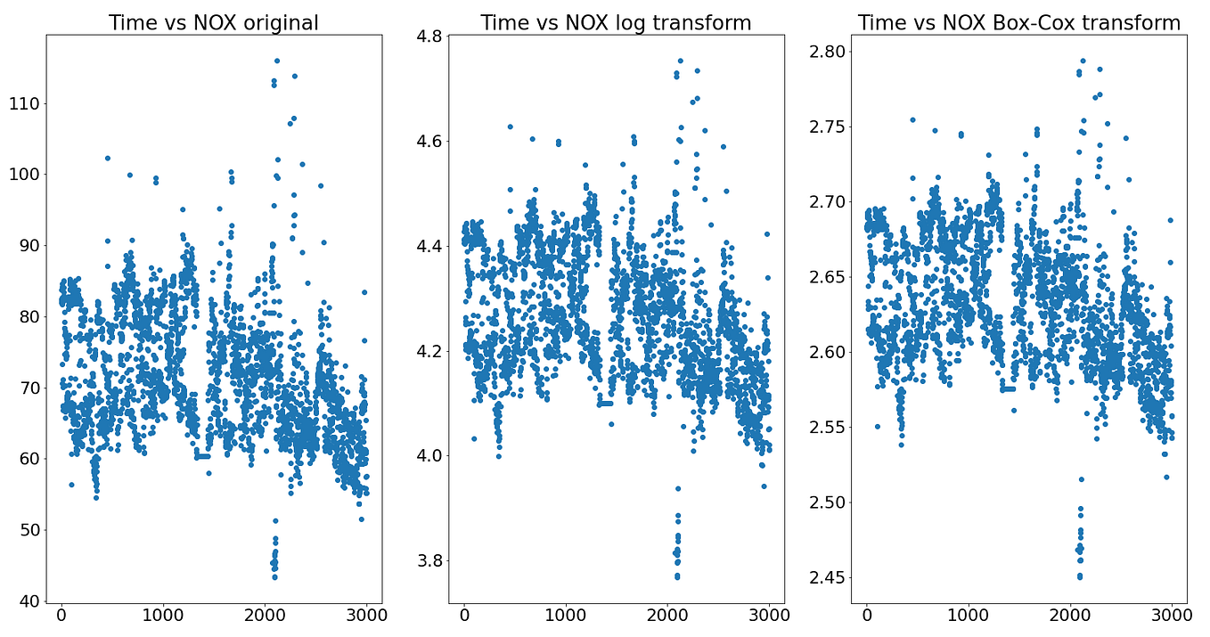 Ant Colony Optimization for Finding the Optimal Well Trajectory | by Dekha | Python in Plain English