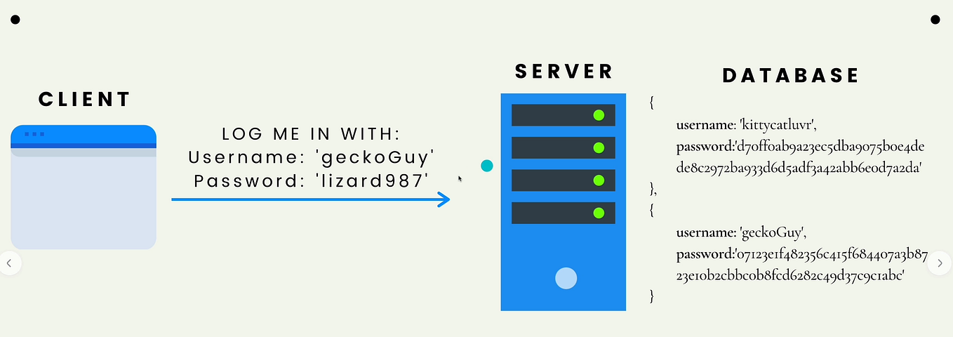 Understanding Express.js Middleware and How to use it | by Yigit Sozer | Feb, 2025 | Medium