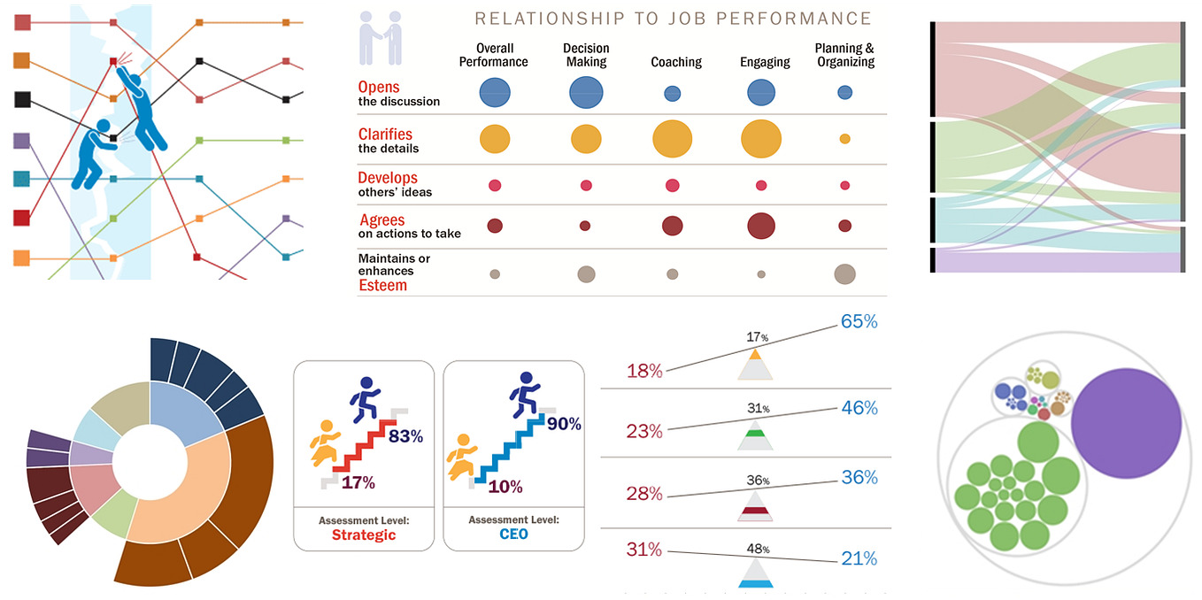 7 Data Visualization Types You Should be Using More (and How to Start ...