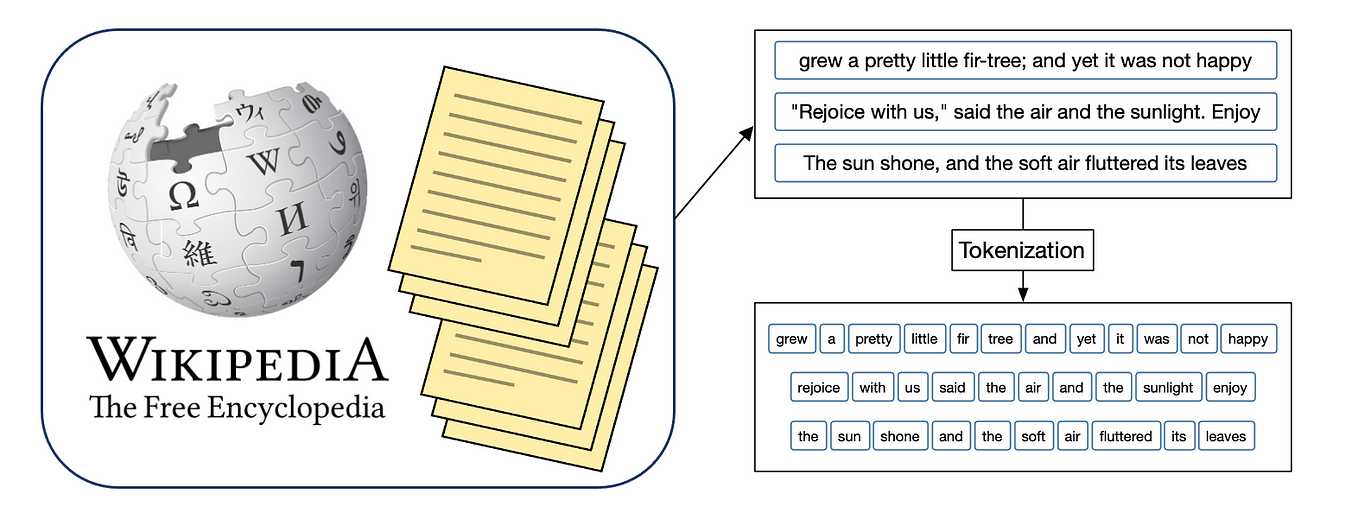 Byte Pair Encoding The Tokenization Algorithm Powering Large Language Models By 0852