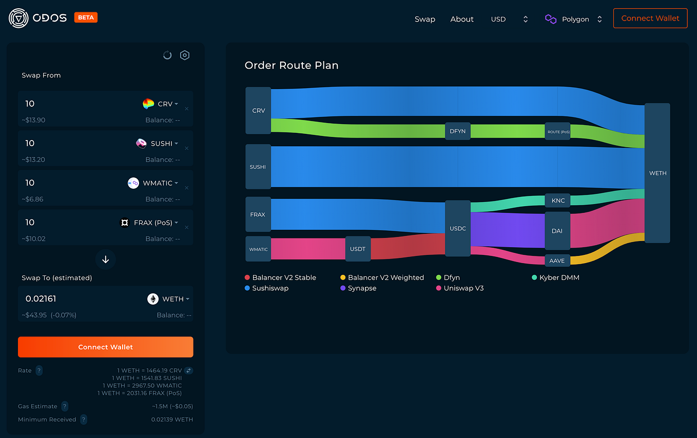 Odos — The Optimal DEX Aggregator Launches on Polygon! | by ODOS | odosprotocol | Medium