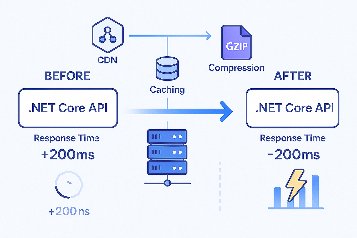 Solving Common Dapper Challenges with Advanced Techniques in C# .NET | by Anderson Godoy | Medium