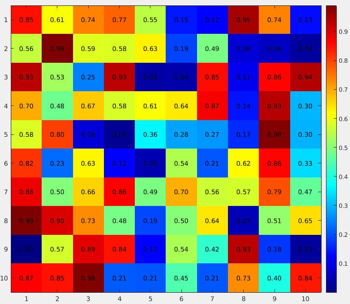 Network Plot with plotly and graphviz | by rohola zandie | Medium