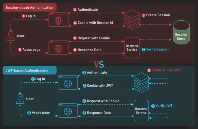 API Pagination: Making Billions of Products Scrolling Possible | by Winandi Tech | Medium