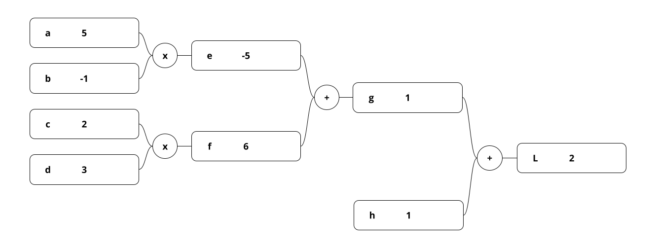 Building a Convolutional Neural Network from Scratch | by Nicholas ...