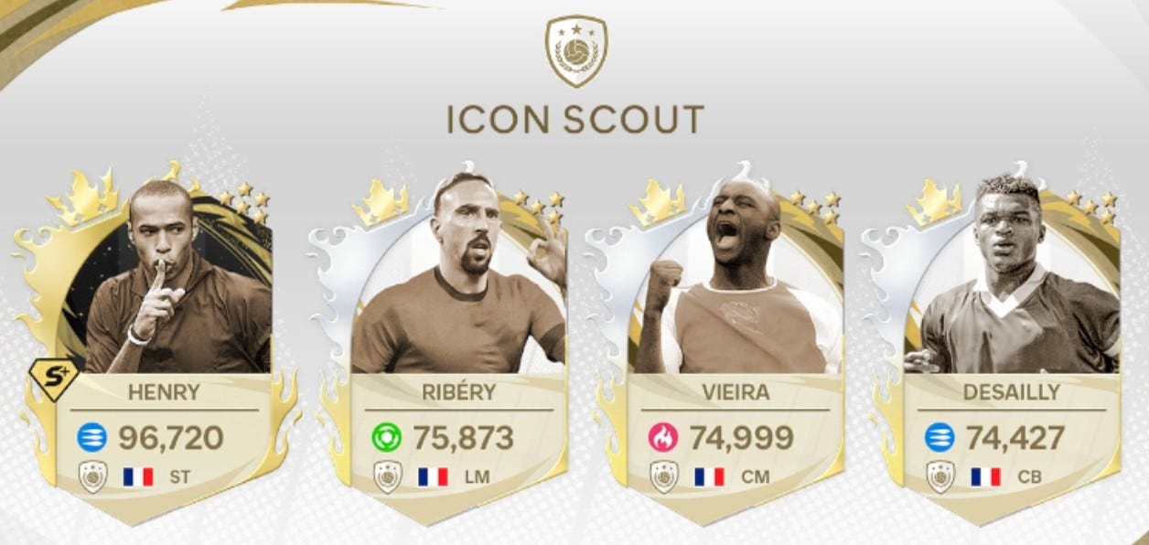 EA FC Tactical Tier List Icon S+ (Version 1.8.0) | by Astrofenix FC Tactical | May, 2024 | Medium