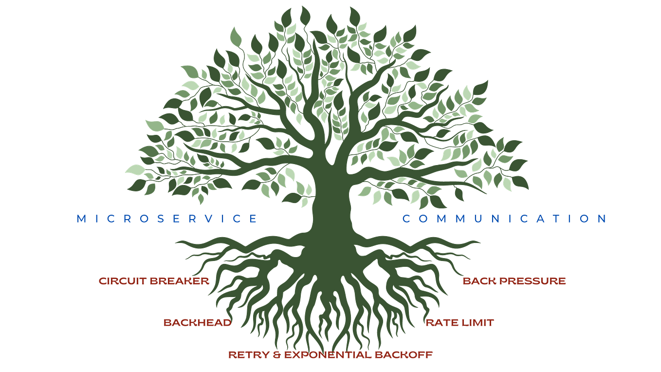 Design patterns for the database layer | by Nitin Khaitan | Towards ...