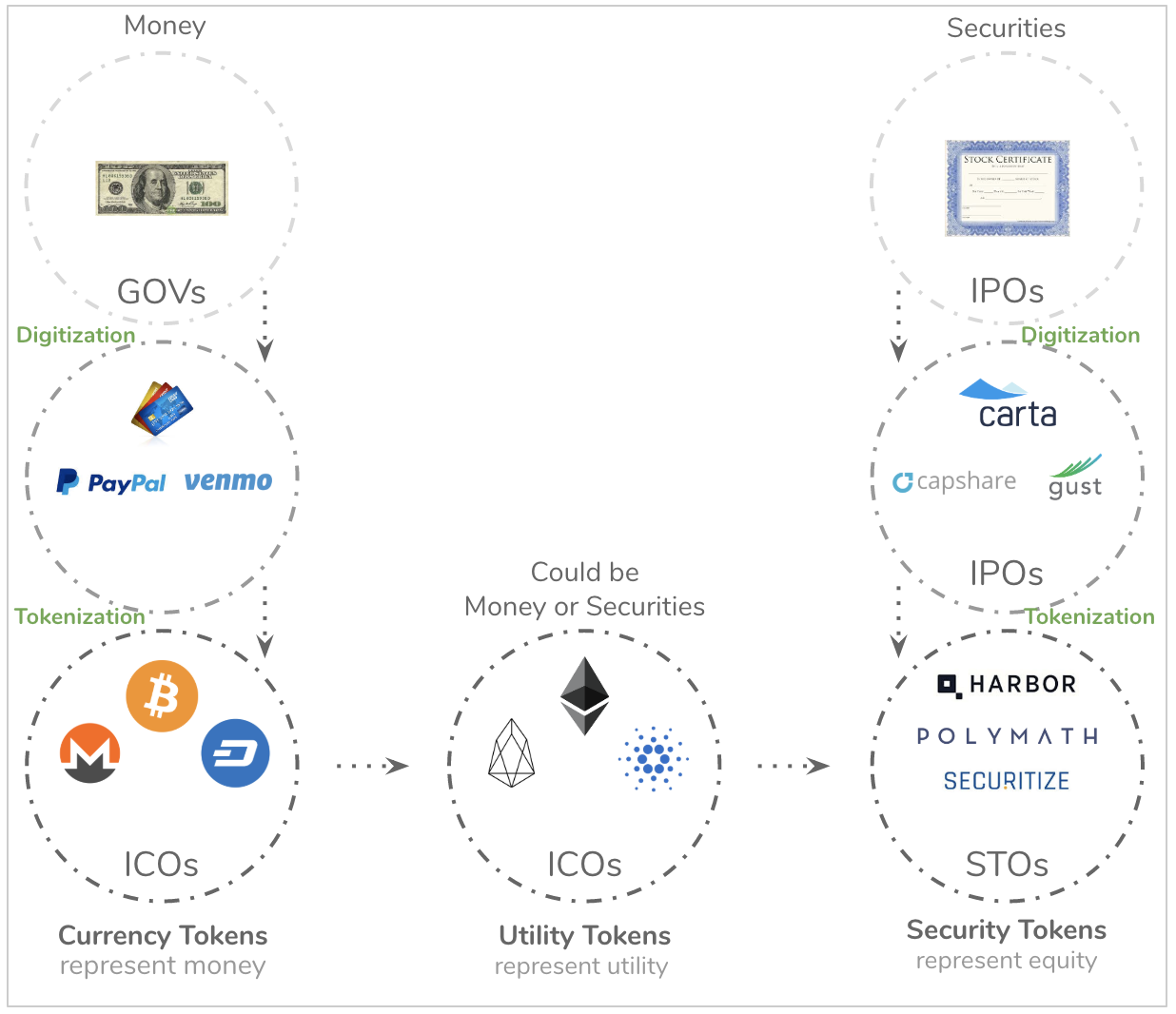 VC Funds 101: Understanding Venture Fund Structures, Team Compensation ...