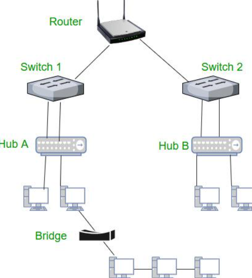 📡 Framing in Data Link Layer: Bit-Oriented, Byte-Oriented, and Clock-Based Approaches | by Omm ...