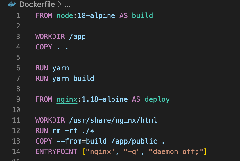 Nest.js — use pnpm on Docker. Use pnpm for Nest.js Docker deployments ... Nest.js — use pnpm on Docker. Use pnpm for Nest.js Docker deployments ...