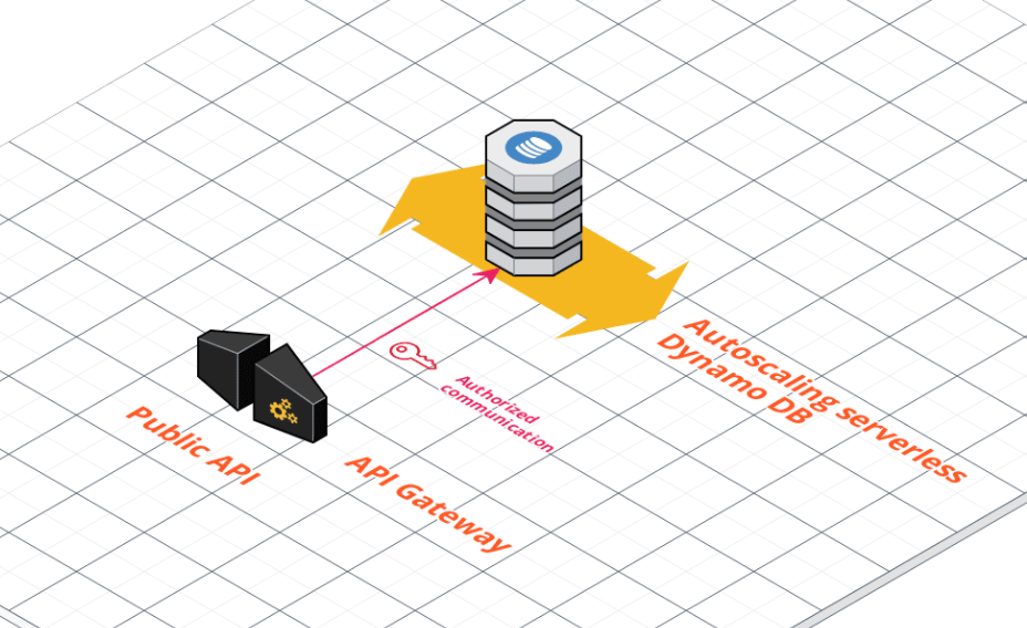 Java Annotations: A Comprehensive Guide | by Anand Bhaskaran | Medium