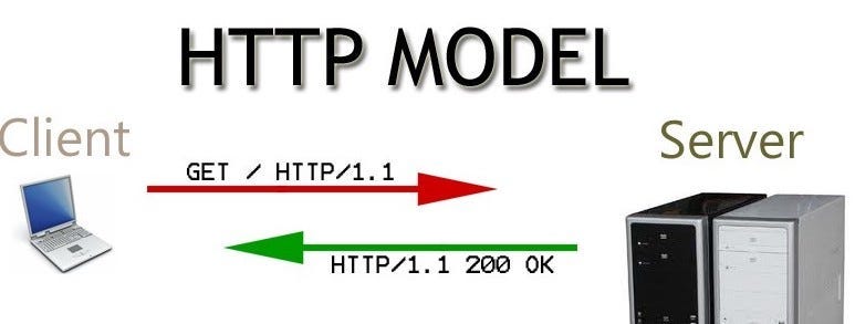 API Nedir?. API(Application Programming Interface)… | by Mahmutbalci ...