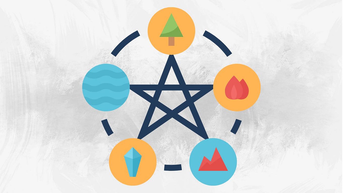 Introducing Feng Shui: An Ancient Metaphysical Science Used for Over ...