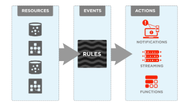 Setting Up NFS Storage on Oracle Cloud Infrastructure (OCI) Using VM and Block Storage | by ...