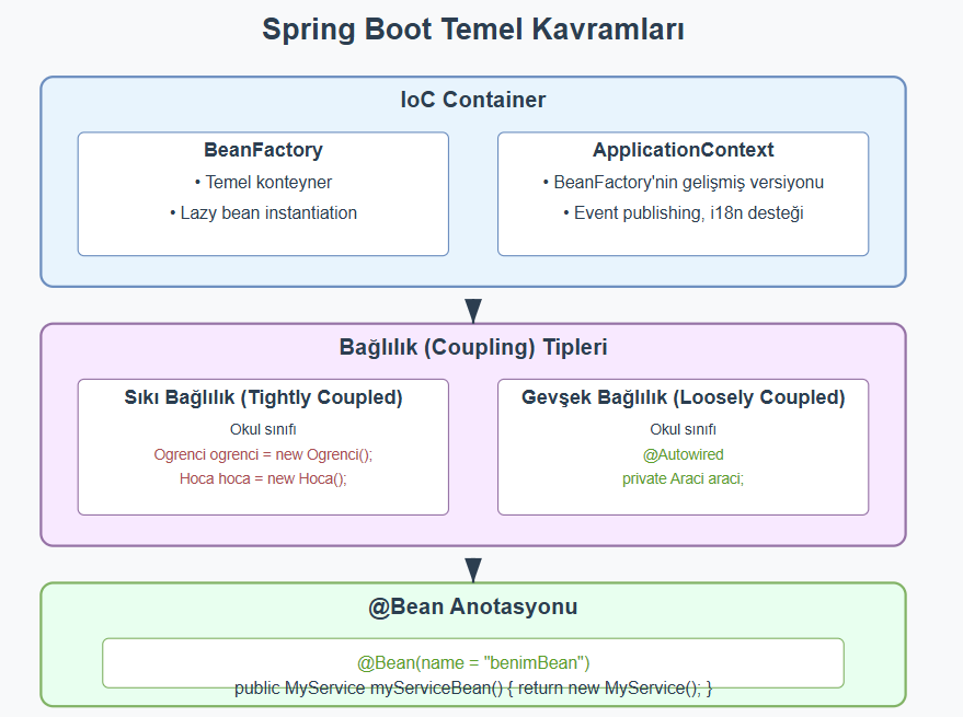Spring Boot’ta DTO (Data Transfer Object) Kullanımı: Neden, Ne Zaman ve ...