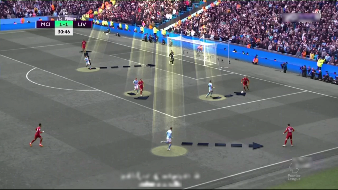 Analyzing Football Data with Python | by Tactics FC | Medium