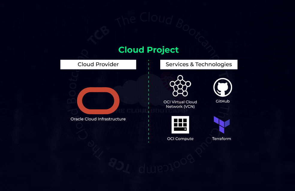 Deployment Of A Web Application To Automate Talent Onboarding Using Html Css Js Bs Front