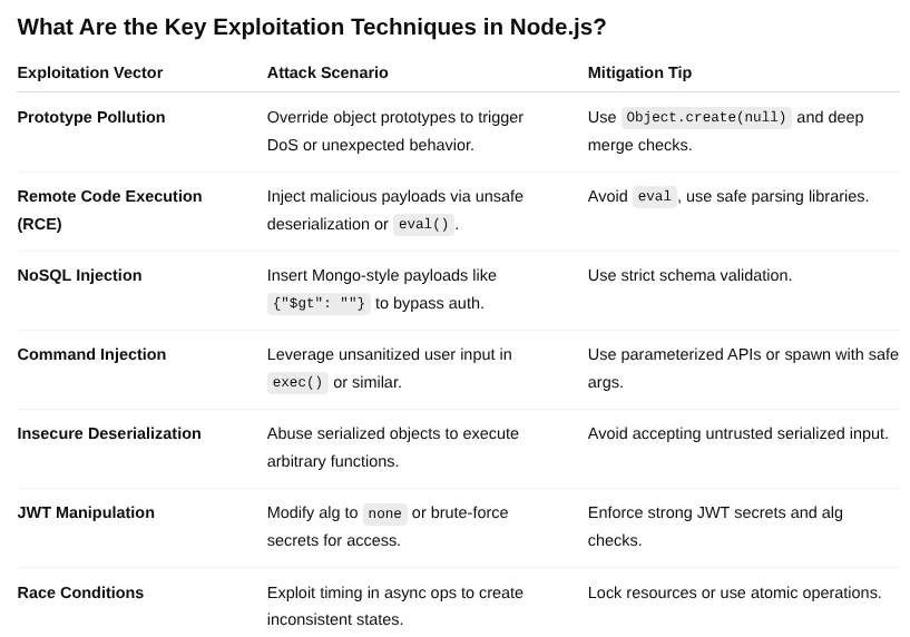 Machine Learning vs. Traditional Programming: Key Differences | Medium