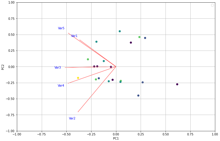 Data Visualization for Customer Satisfaction Survey with Python | by ...