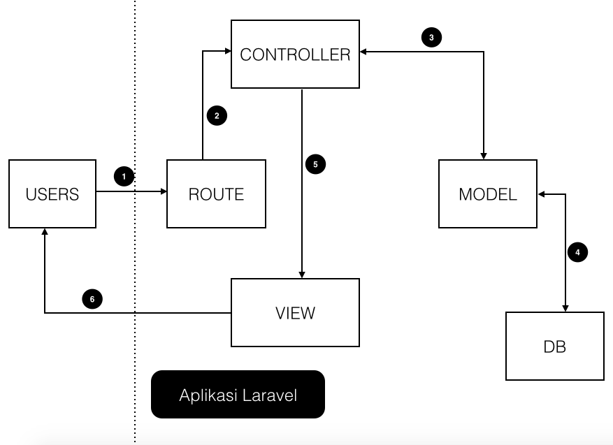 Data Structures and How To Build It From Scratch (Hash Table) #2 | by Singgih Aji Sasongko ...