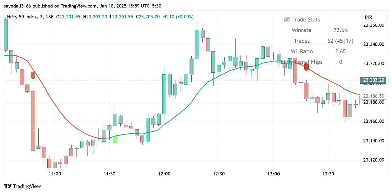 Building Your First Algo Trading Strategy: Step-by-Step Tutorial | by ...