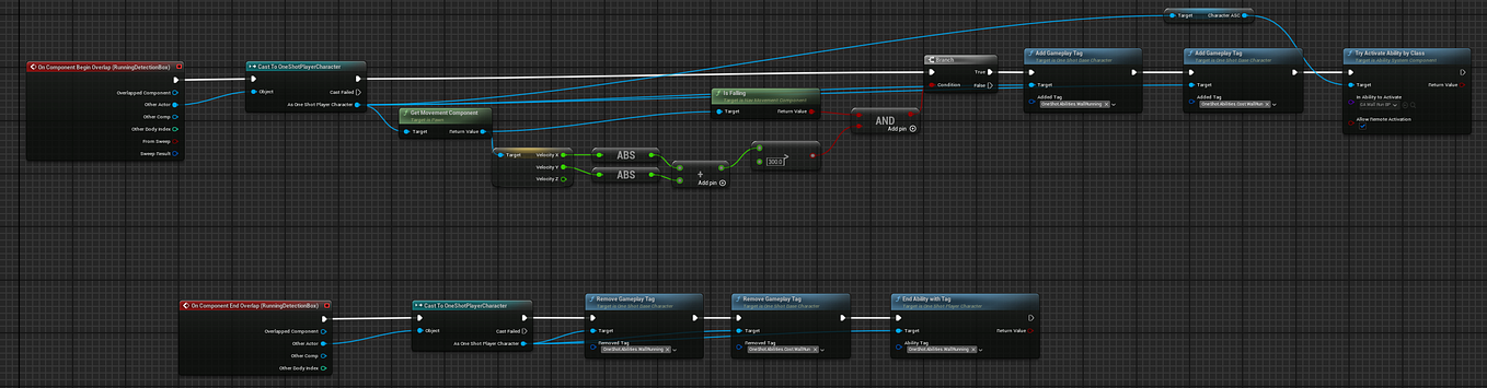 Deep Dive into Unreal Engine’s Delegation: Part 2 — Reference and ...