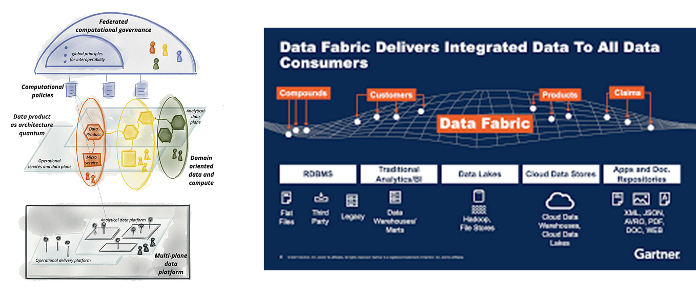 Text2SQL Architecture — Empowered by Knowledge Graphs, Agentic Framework, and Semantic Memory ...
