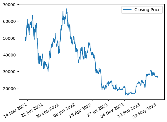 Macd Indicator For Algorithmic Trading In Python By Theodoros Panagiotakopoulos Medium