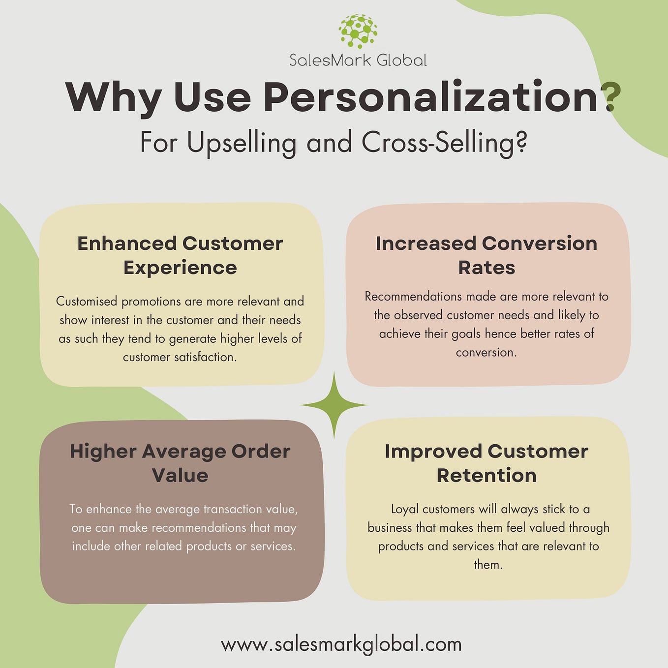 How to Use Personalization for Upselling and Cross-Selling? | by ...