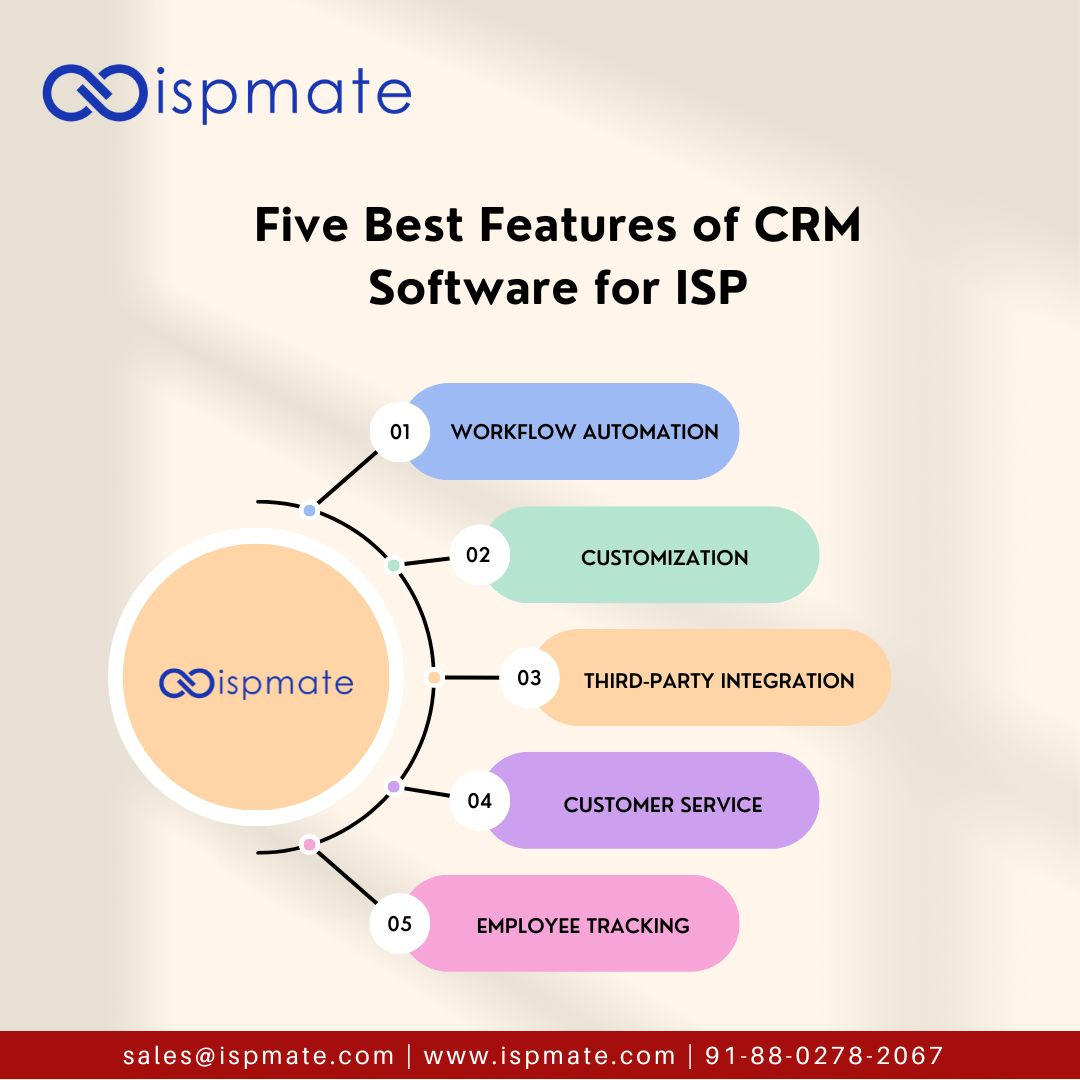 Streamlining Operations with ISP Billing Software: A Comprehensive Guide | by Ispmate | Medium