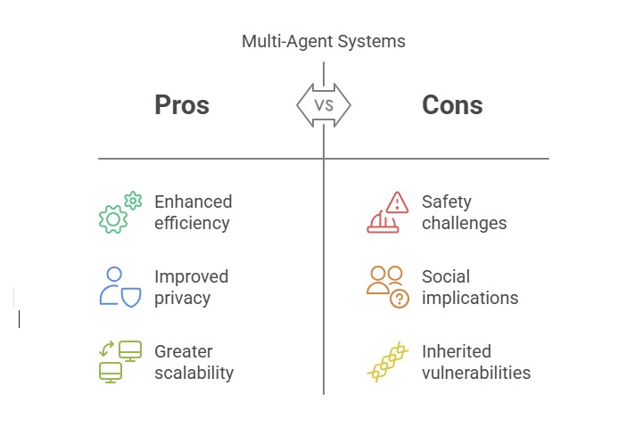Guide of AI Agent Types with examples | by Thomas Latterner | Medium