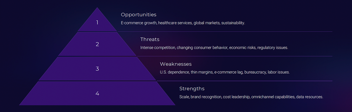 Innovation and Problem-Solving: A Practical Guide | by Aayush Singh | Medium