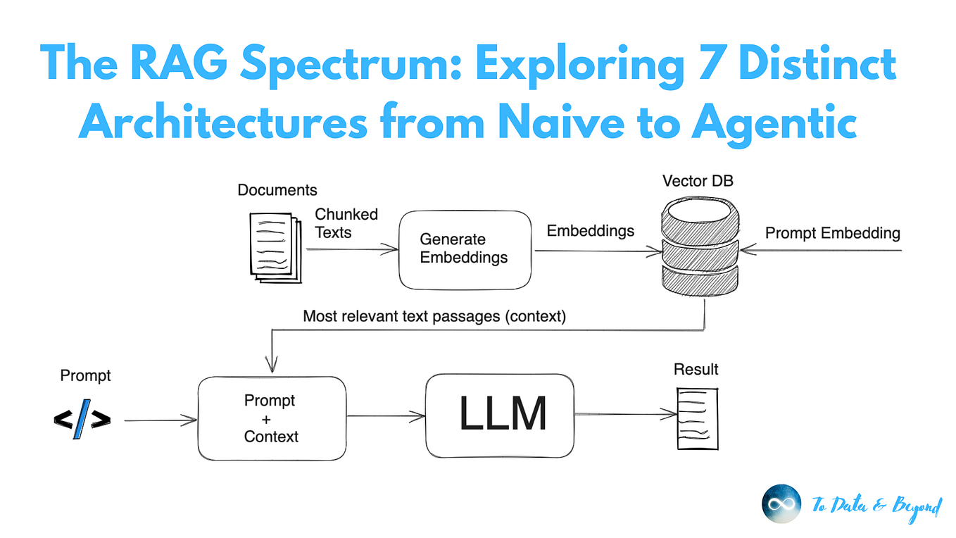 Building a RAG System with LangChain, Ollama, and Chroma: A Step-by-Step Guide | by Arman ...