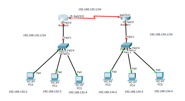 Membuat topologi jaringan menggunakan routing static dengan cisco ...