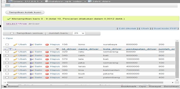 SQL PART 1. Langkah pertama pastikan sudah… | by Inahnfh | Jul, 2023 | Medium