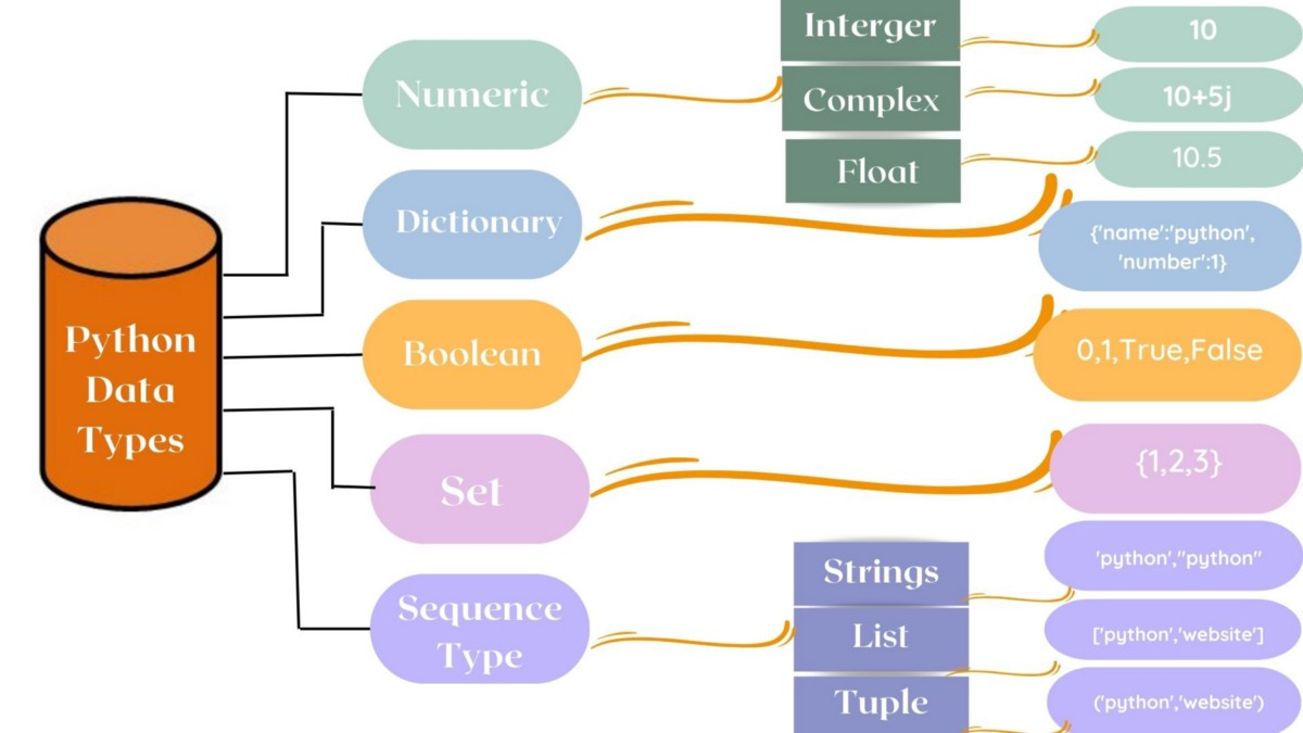 Understanding Mutability In Python Exploring Data Types And Their Immutability By Vivek Kumar