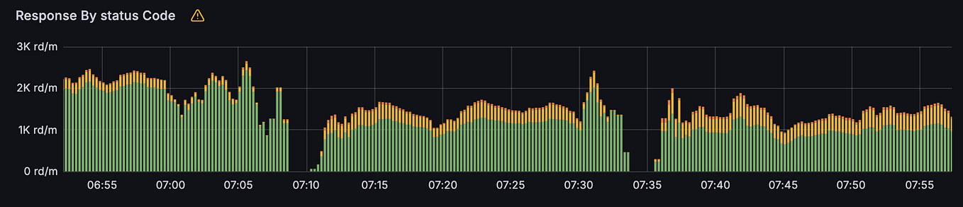 Deep Dive Into Java Parallel Streams By Mohamed Anees Medium