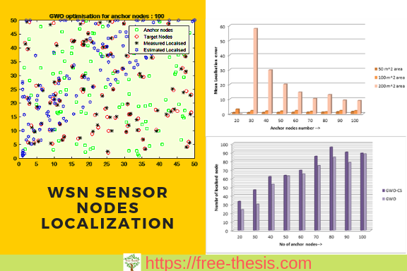 Network Reconfiguration in Power Distribution using Tie switches and DG ...