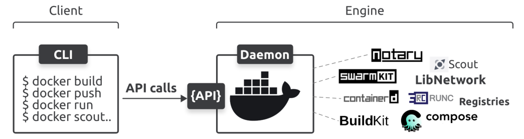 Comprendre l’injection de dépendance (DI) et son implémentation dans Spring Boot. | by KAMGA ...