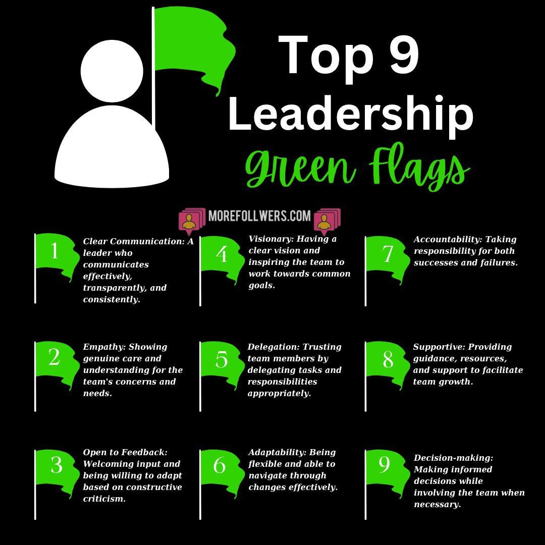 Navigating the Digital Seas: The Intersection of Marketing Mastery and Social Media Savvy | by ...