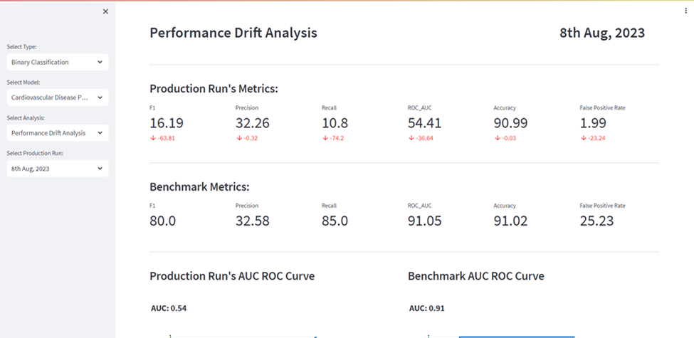 Sklearn pipeline tutorial | Towards Data Science