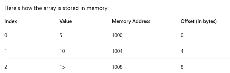 Understanding Modifiers in C: Why Are They Important (Especially in Embedded Systems)? | by Sree ...