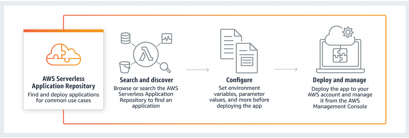 AWS GWLB. Gateway Load Balancer (GWLB) | by Pateldisha | Medium