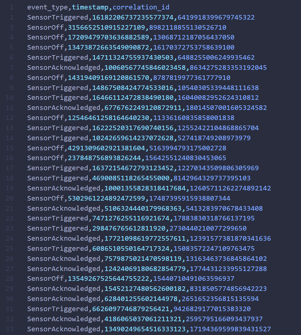 Google Sheets with Rust. Using Google sheets with Rust | by Chris Grounds | Medium