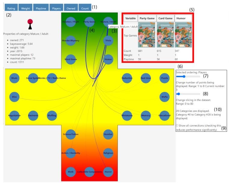 A deep dive into board games. A journey for the data visualisation ...